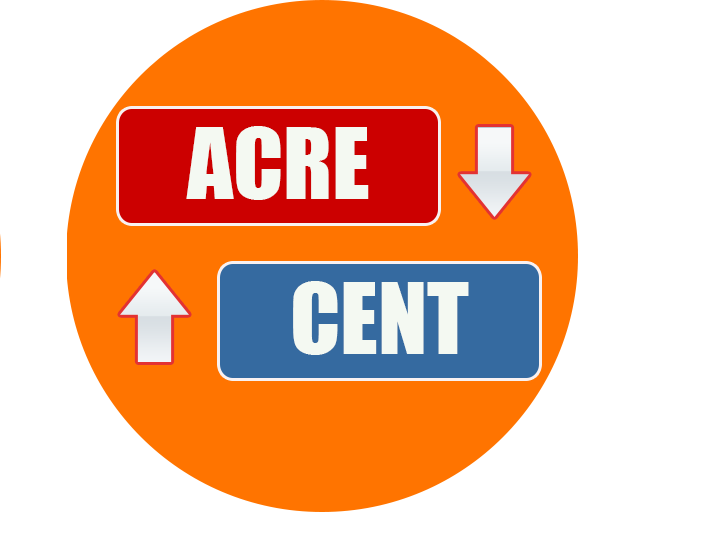 Everything You Need To Know About Acre To Cent Converter Calculator Everything You Need To Know About Acre To Cent Converter Calculator